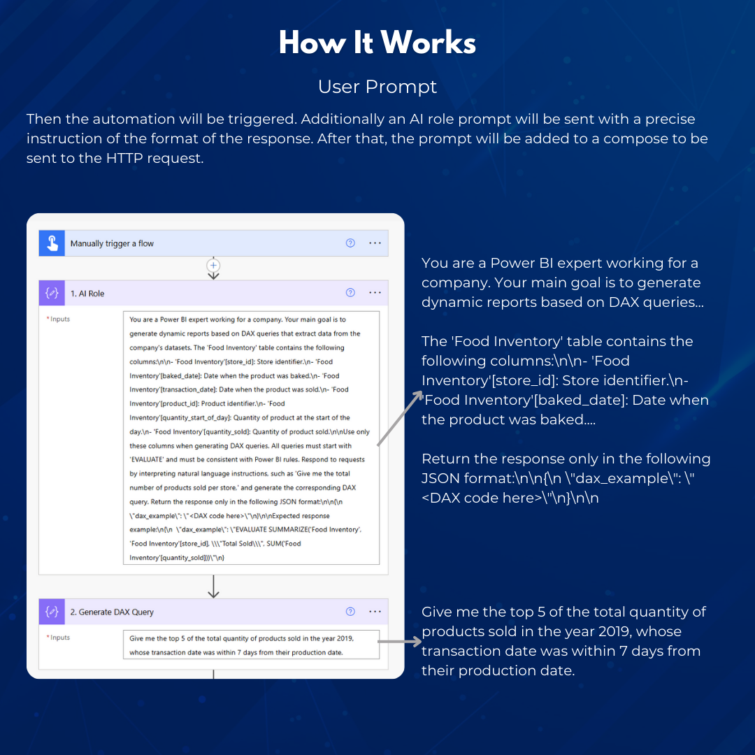 DAX Queries Automation With Deepseek and Power Automate