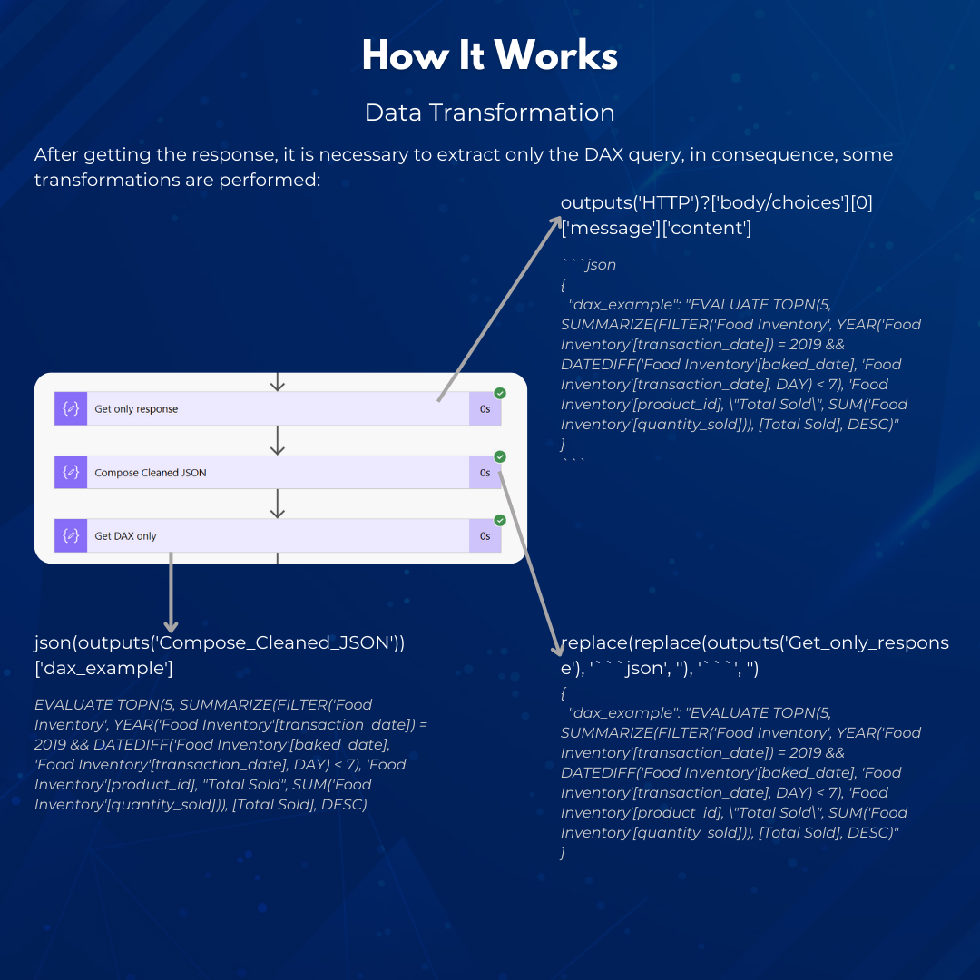 DAX Queries Automation With Deepseek and Power Automate