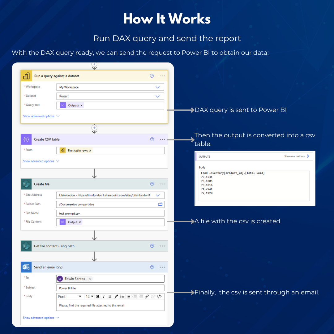 DAX Queries Automation With Deepseek and Power Automate